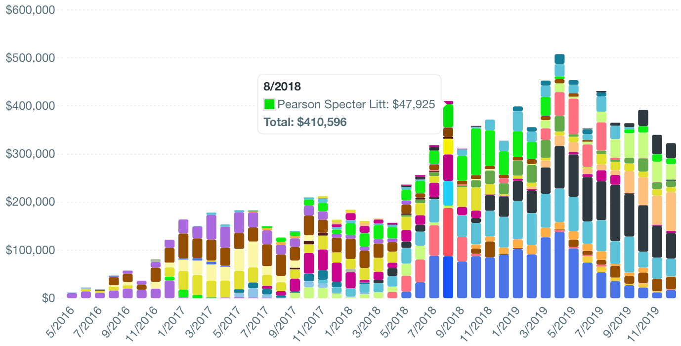 heroBI - Business Intelligence for Digital Agencies